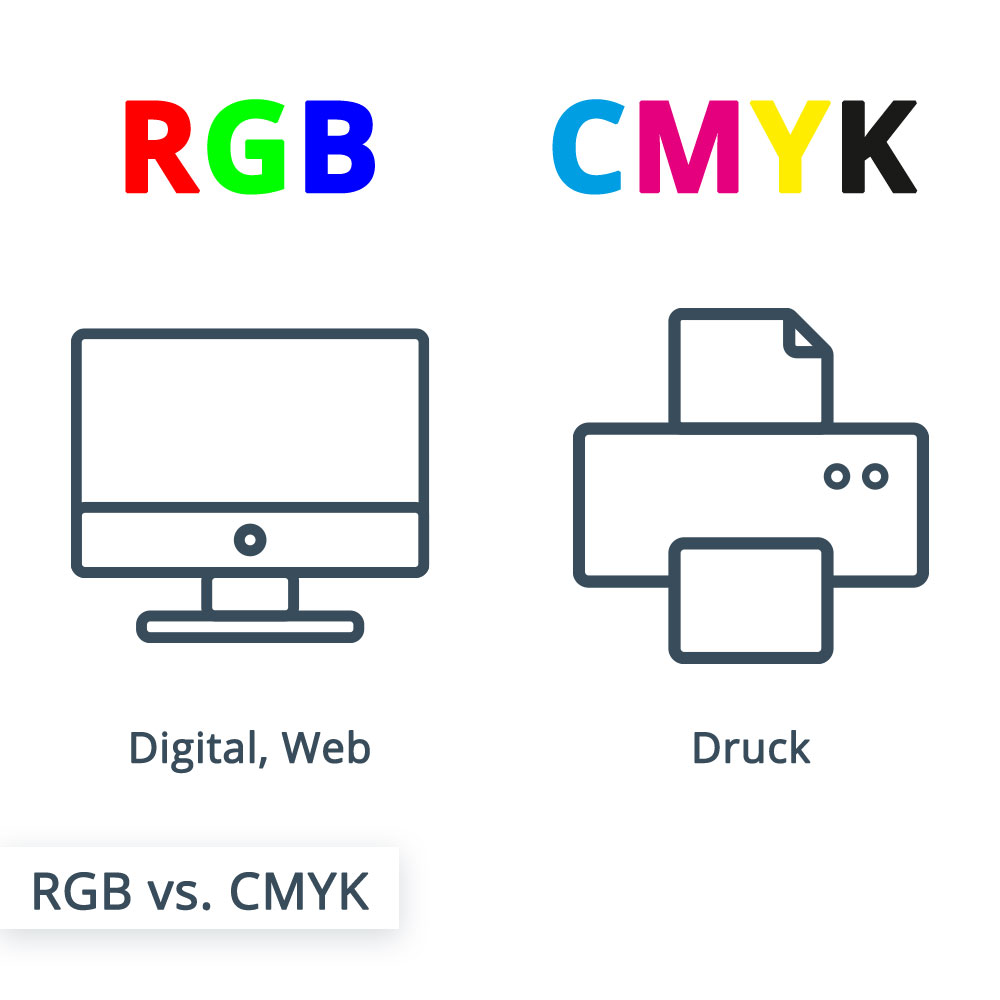 RGB vs. CMYK | Farbmodelle im Vergleich